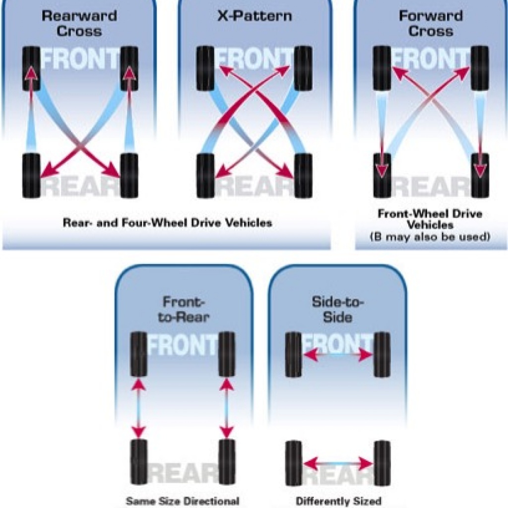 How to Rotate Tires: A Do-It-Yourself Guide | DrivrZone.com